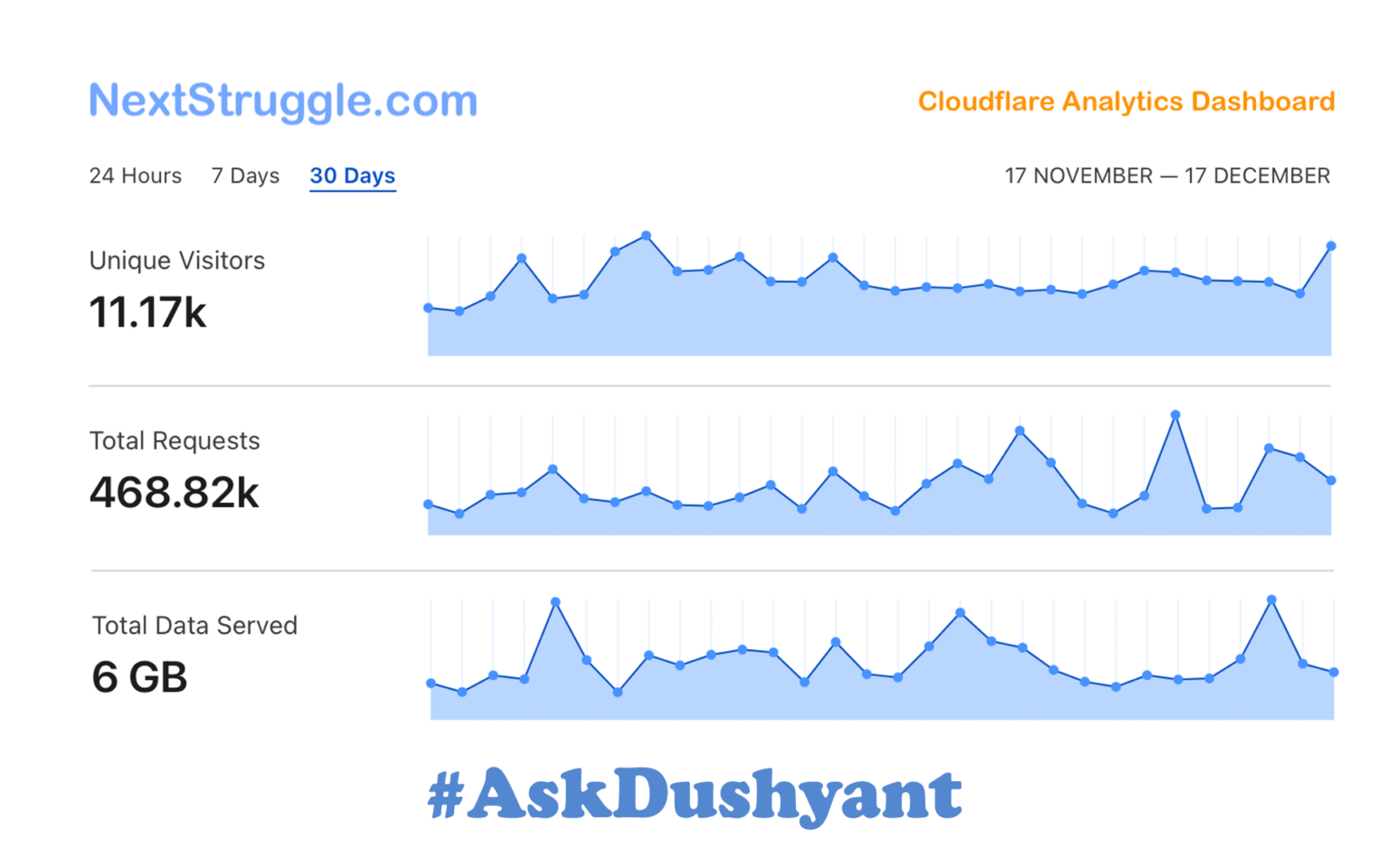 The Journey of #AskDushyant: How I Built NextStruggle and Created My Digital Identity ...